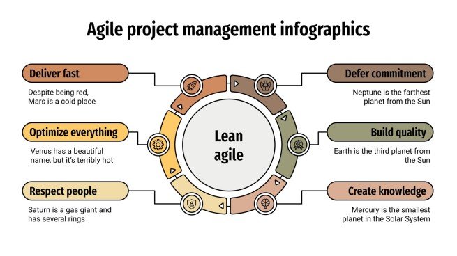 Agile Project Management Infographics | Google Slides & PPT