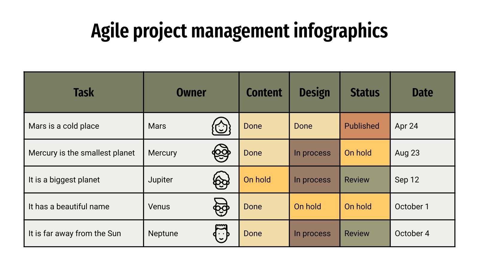 Agile Project Management Infographics | Google Slides & PPT