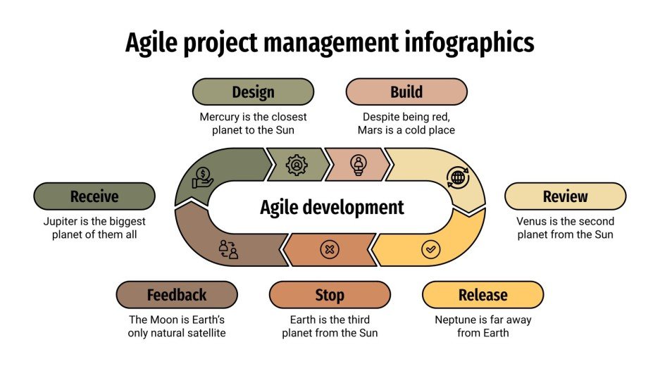 Agile Project Management Infographics | Google Slides & PPT