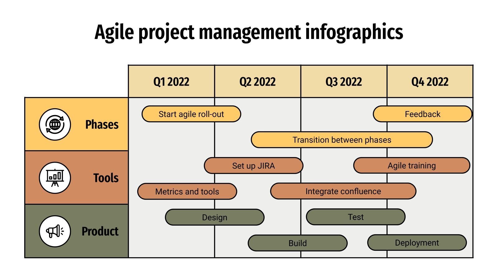 Agile Project Management Infographics | Google Slides & PPT
