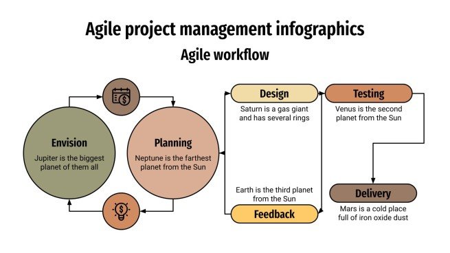 Agile Project Management Infographics | Google Slides & PPT