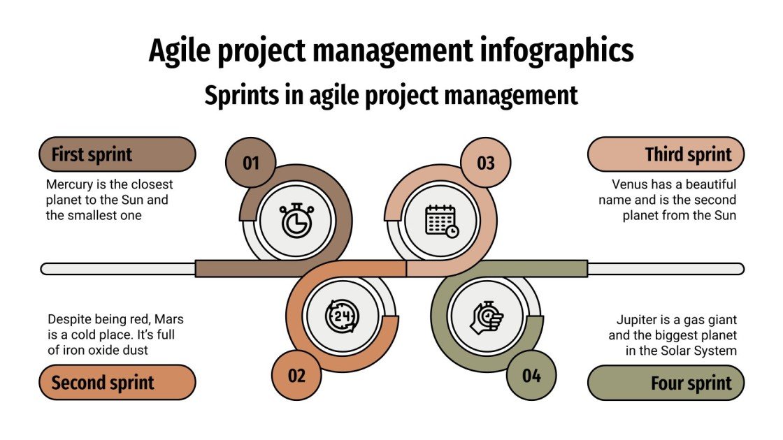 Agile Project Management Infographics | Google Slides & PPT