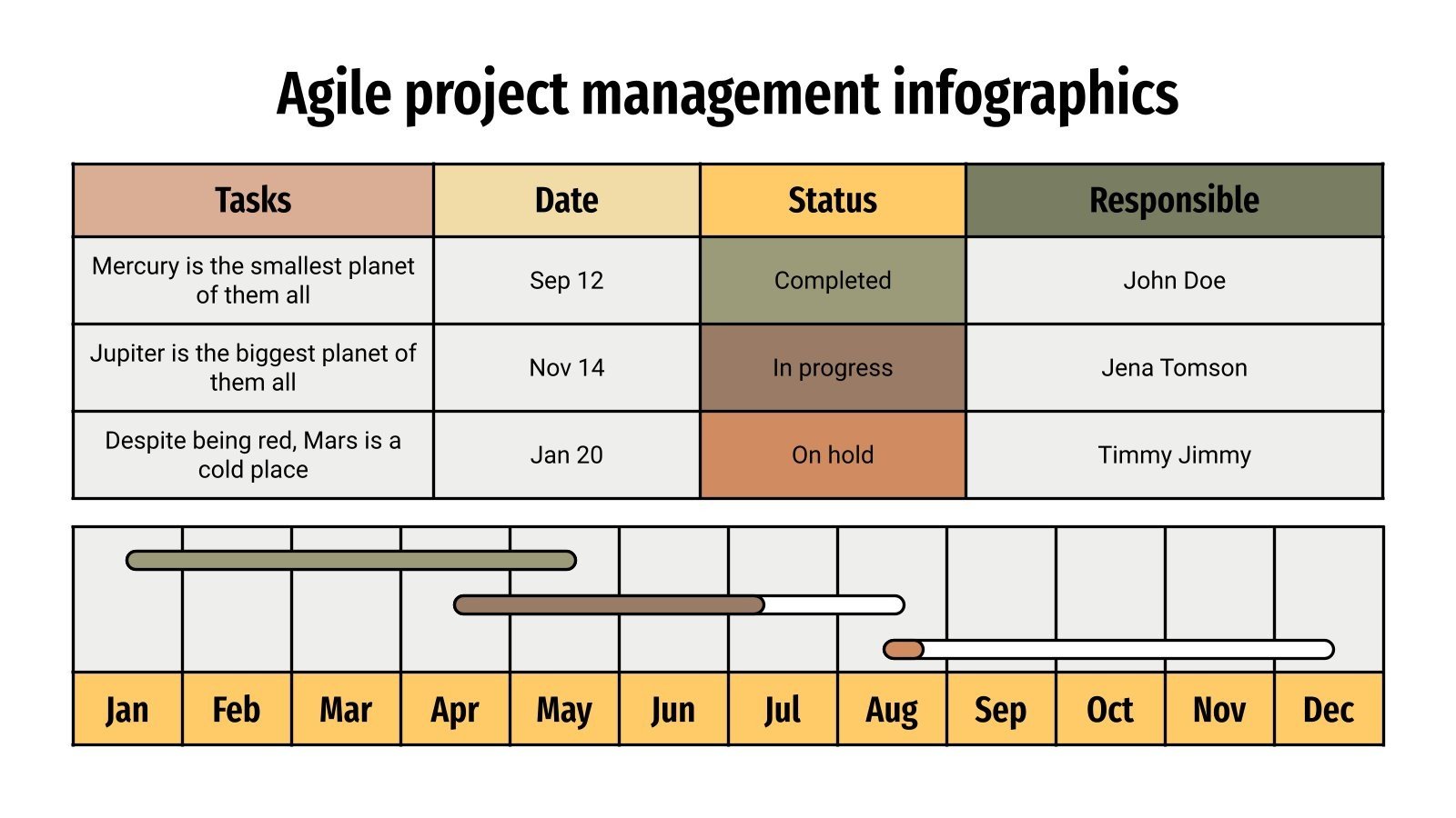 Agile Project Management Infographics | Google Slides & PPT