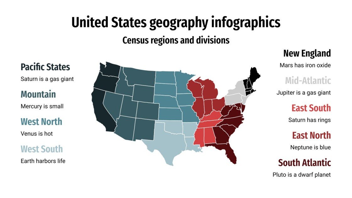 United States Geography Infographics | Google Slides