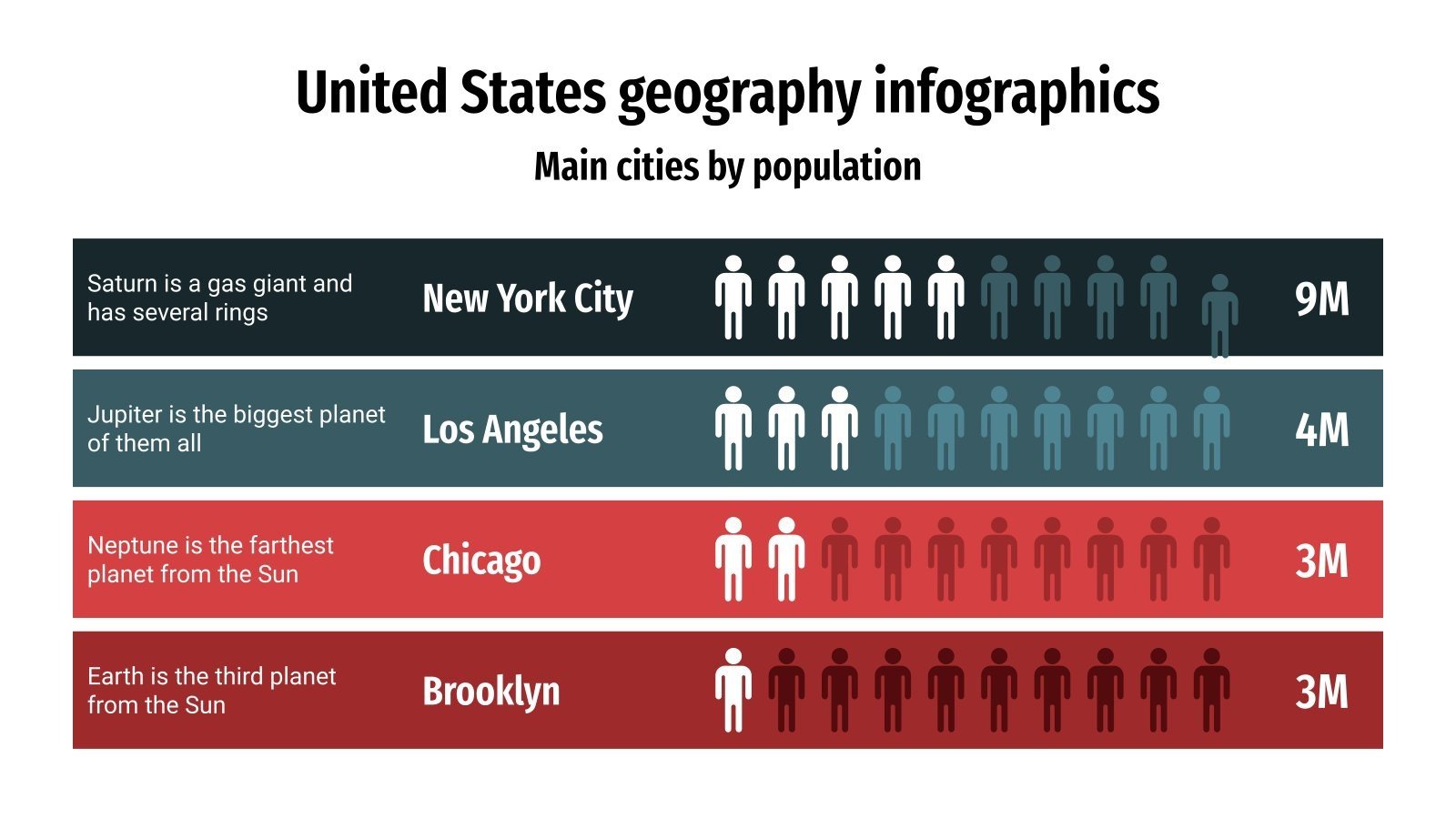 United States Geography Infographics | Google Slides