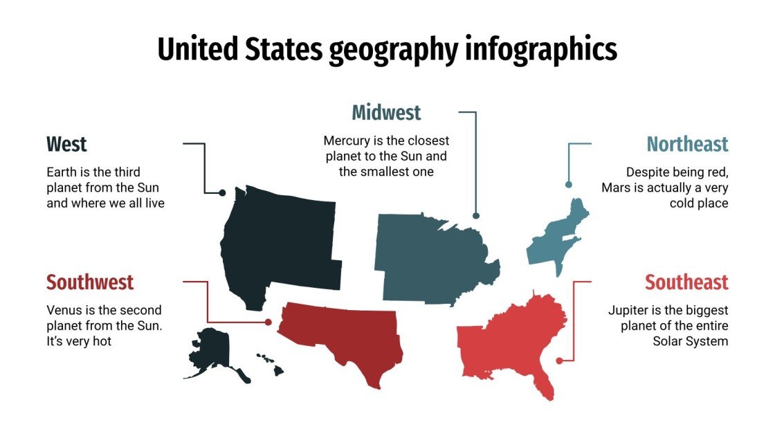 United States Geography Infographics | Google Slides