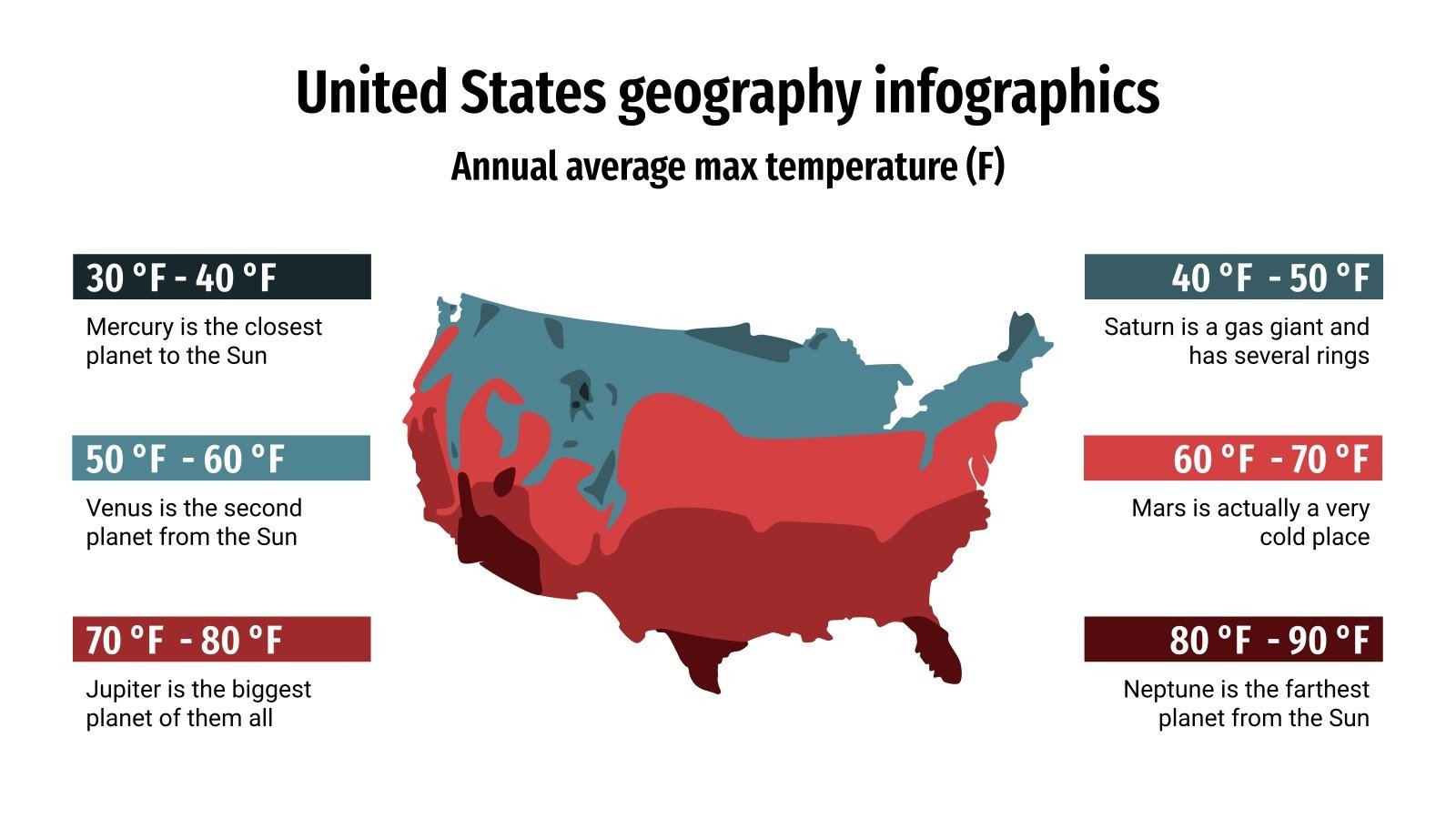 United States Geography Infographics | Google Slides