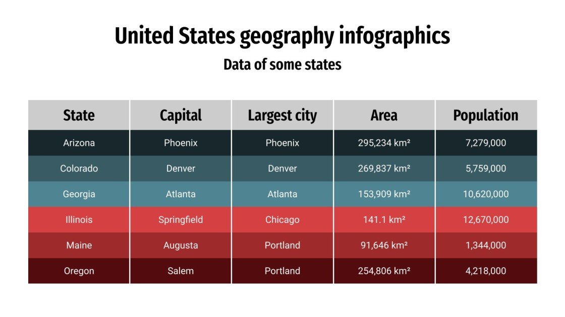 United States Geography Infographics | Google Slides