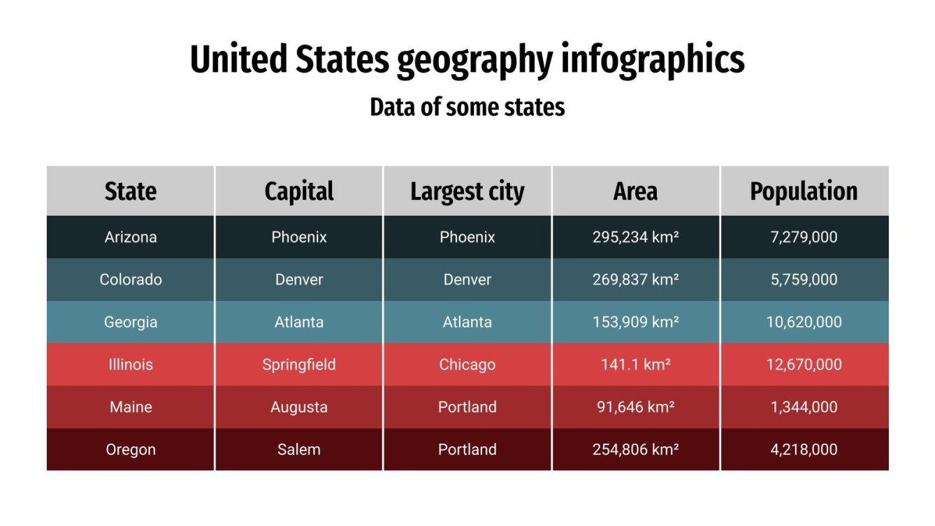United States Geography Infographics | Google Slides
