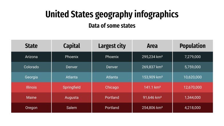 United States Geography Infographics | Google Slides