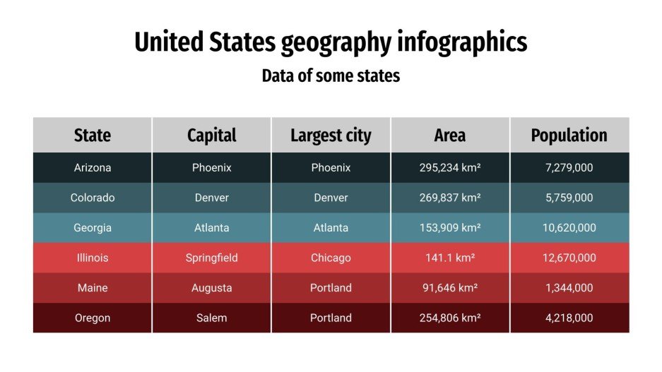 United States Geography Infographics | Google Slides