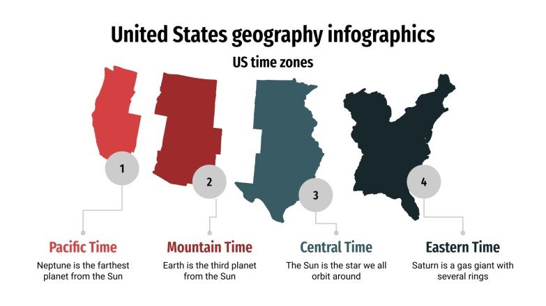United States Geography Infographics | Google Slides