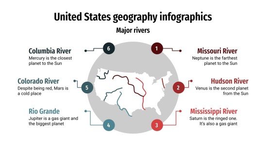 United States Geography Infographics | Google Slides
