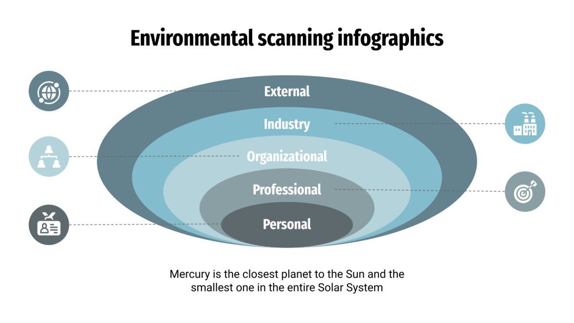 Environmental Scanning Infographics | Google Slides & PPT