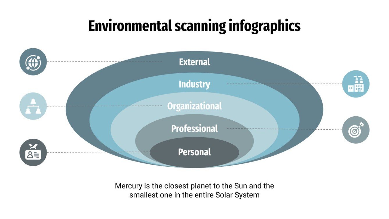 Environmental Scanning Infographics | Google Slides & PPT