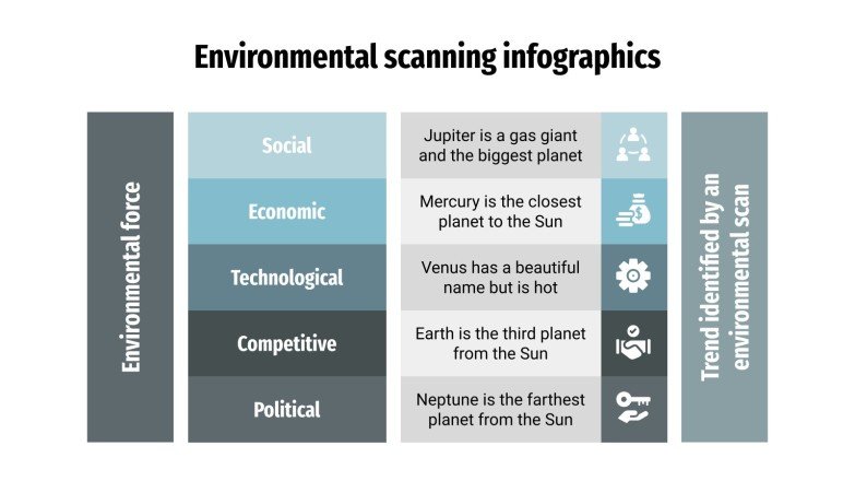 Environmental Scanning Infographics | Google Slides & PPT