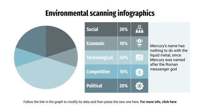 Environmental Scanning Infographics | Google Slides & PPT