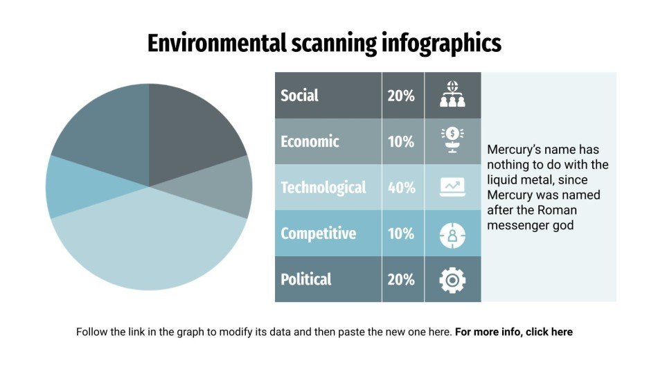 Environmental Scanning Infographics | Google Slides & PPT