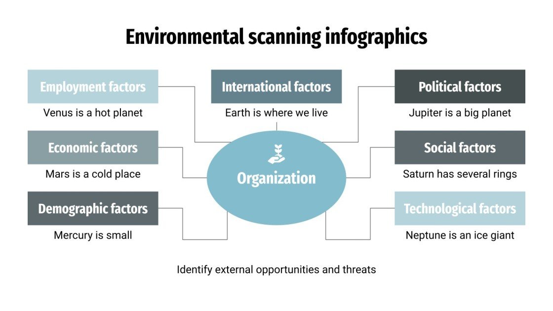 Environmental Scanning Infographics | Google Slides & PPT