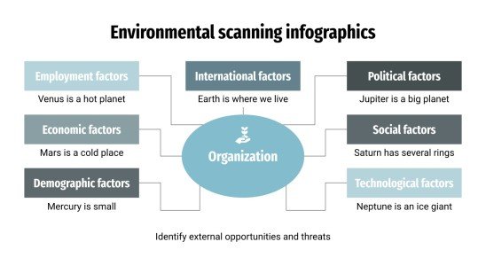 Environmental Scanning Infographics | Google Slides & PPT