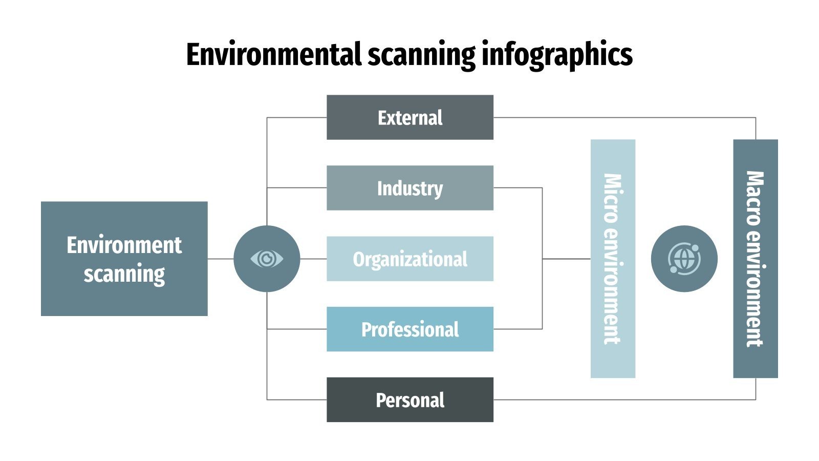 Environmental Scanning Infographics | Google Slides & PPT