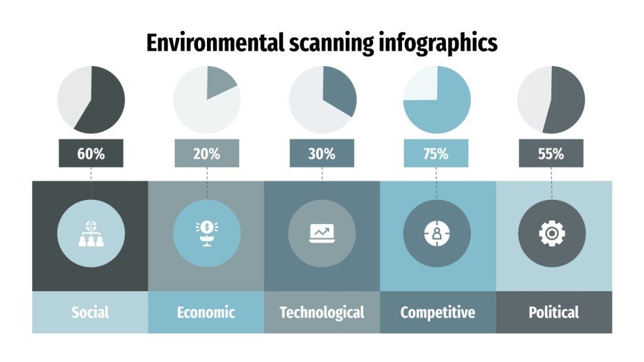 Environmental Scanning Infographics | Google Slides & PPT