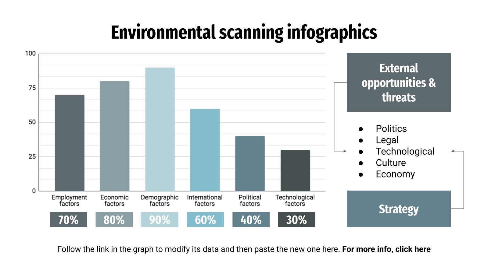 Environmental Scanning Infographics | Google Slides & PPT