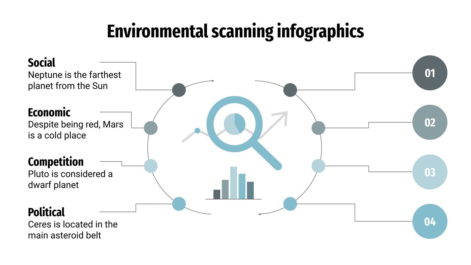 Environmental Scanning Infographics | Google Slides & PPT