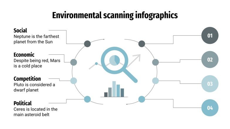 Environmental Scanning Infographics | Google Slides & PPT