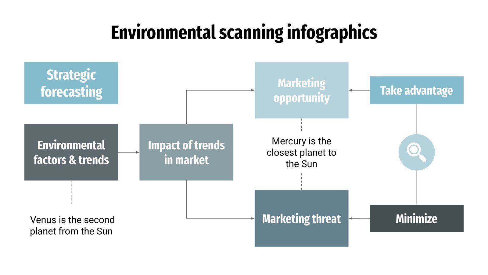 Environmental Scanning Infographics | Google Slides & PPT