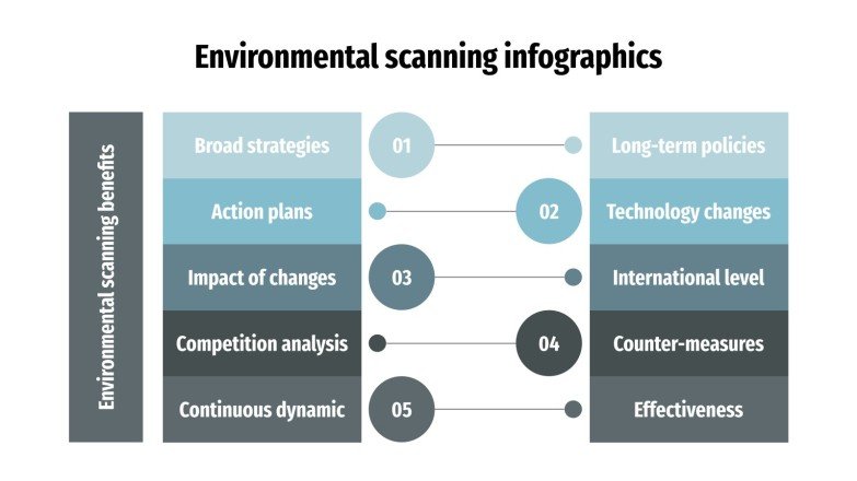 Environmental Scanning Infographics | Google Slides & PPT