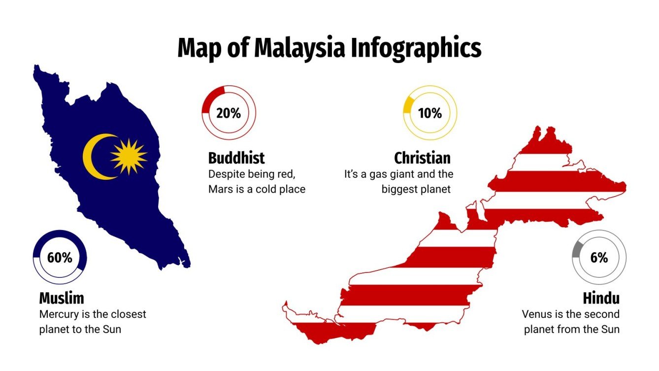 Map of Malaysia Infographics for Google Slides & PowerPoint