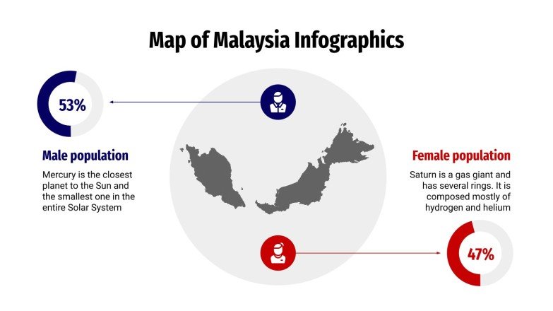 Map of Malaysia Infographics for Google Slides & PowerPoint