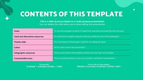 Have a Nice Spring Break! | Google Slides & PPT