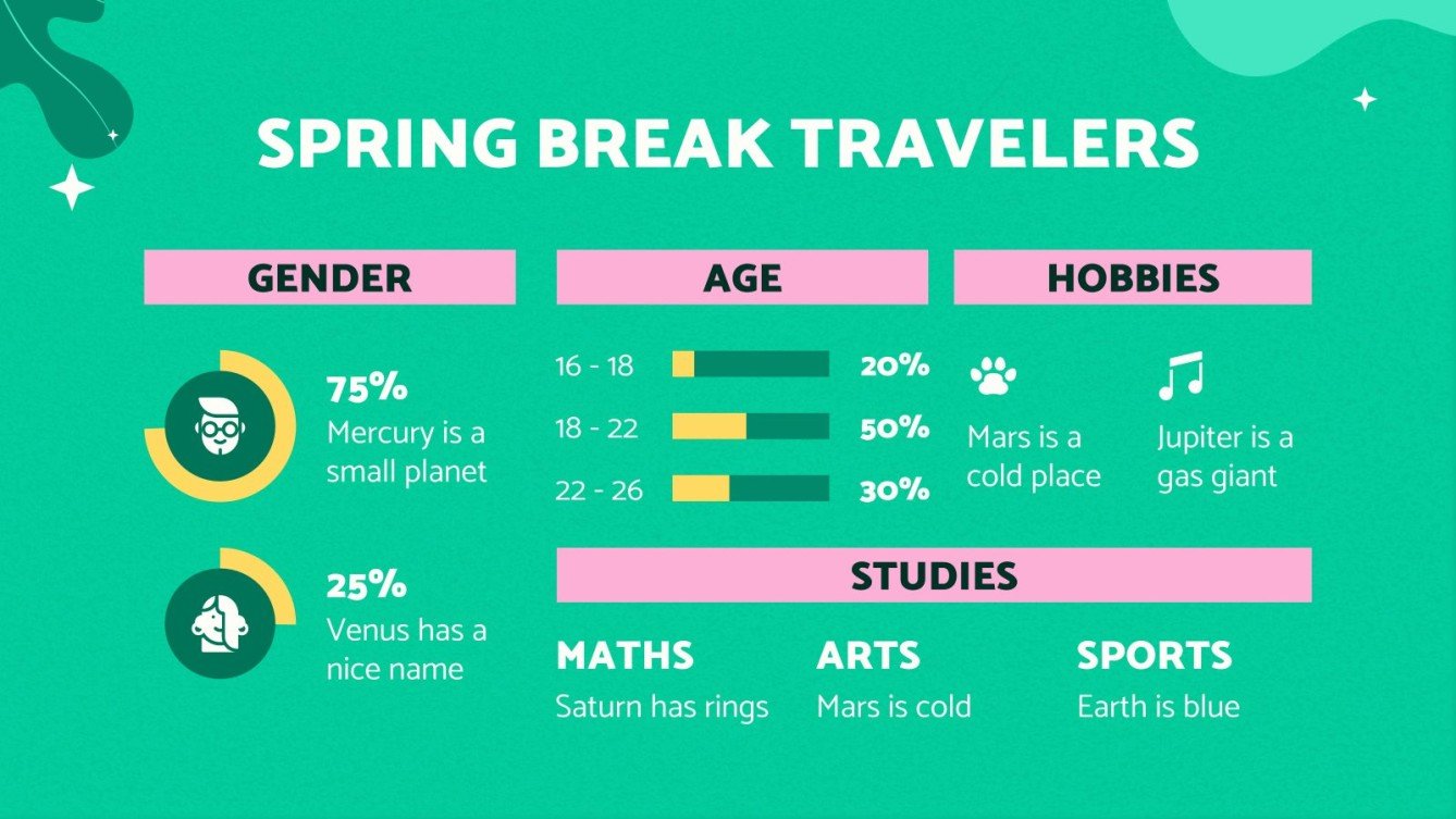Have a Nice Spring Break! | Google Slides & PPT