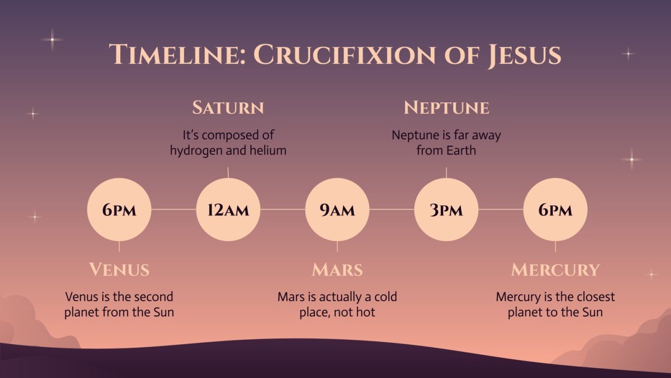 Crucifixion of Jesus Minitheme | Google Slides and PowerPoint