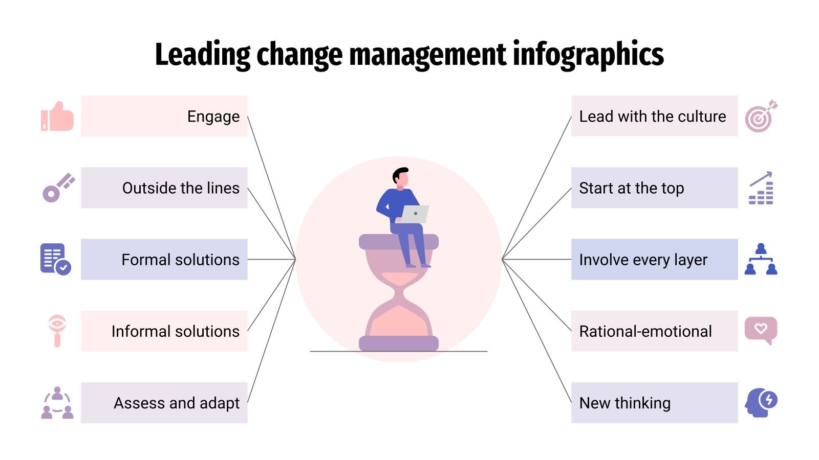 Leading Change Management Infographics | Google Slides & PPT
