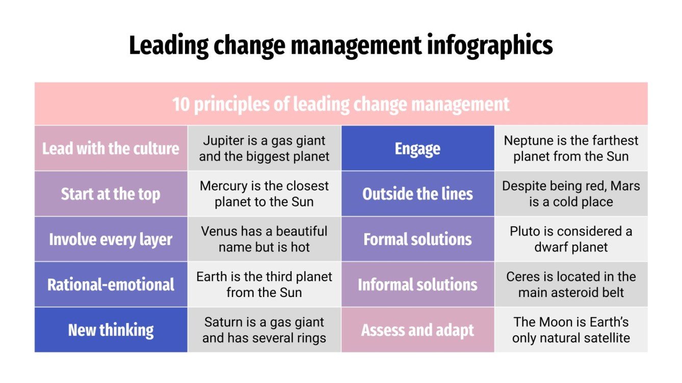 Leading Change Management Infographics | Google Slides & PPT