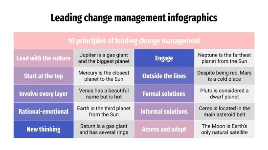 Leading Change Management Infographics | Google Slides & PPT