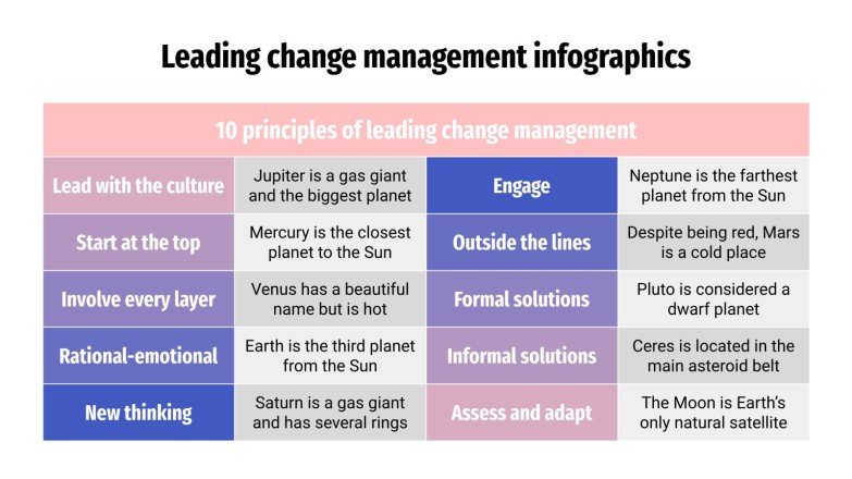 Leading Change Management Infographics | Google Slides & PPT