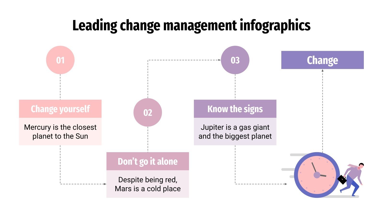 Leading Change Management Infographics | Google Slides & PPT
