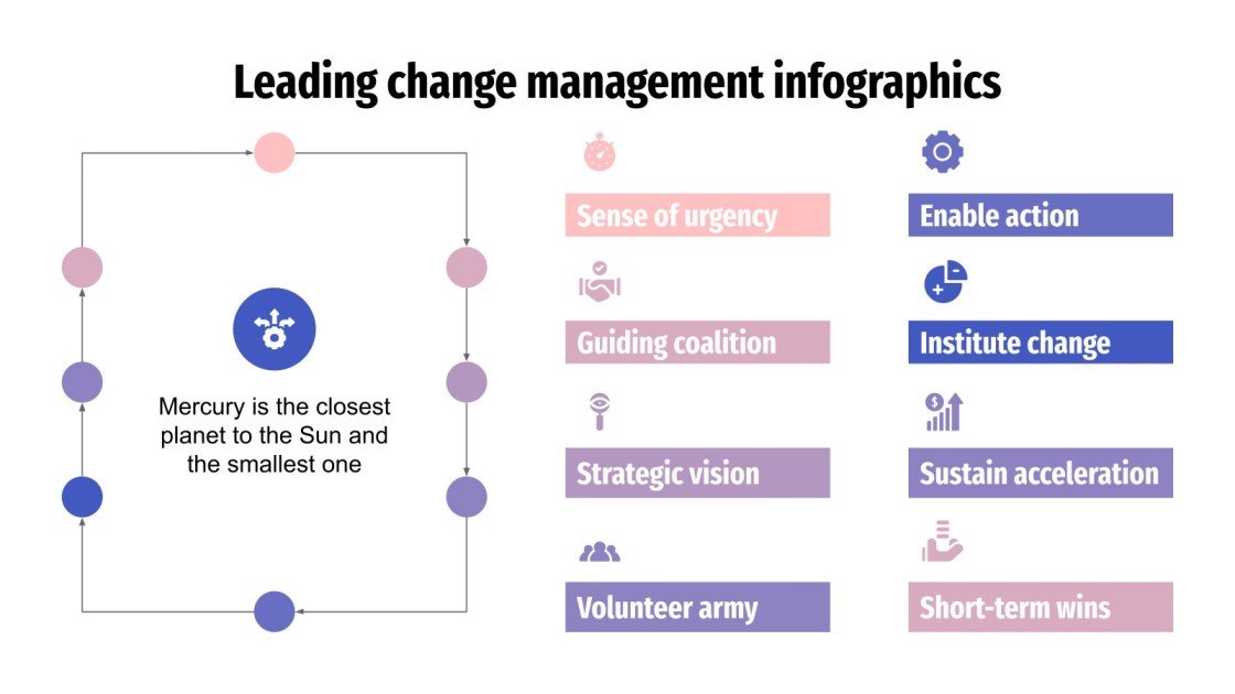Leading Change Management Infographics | Google Slides & PPT