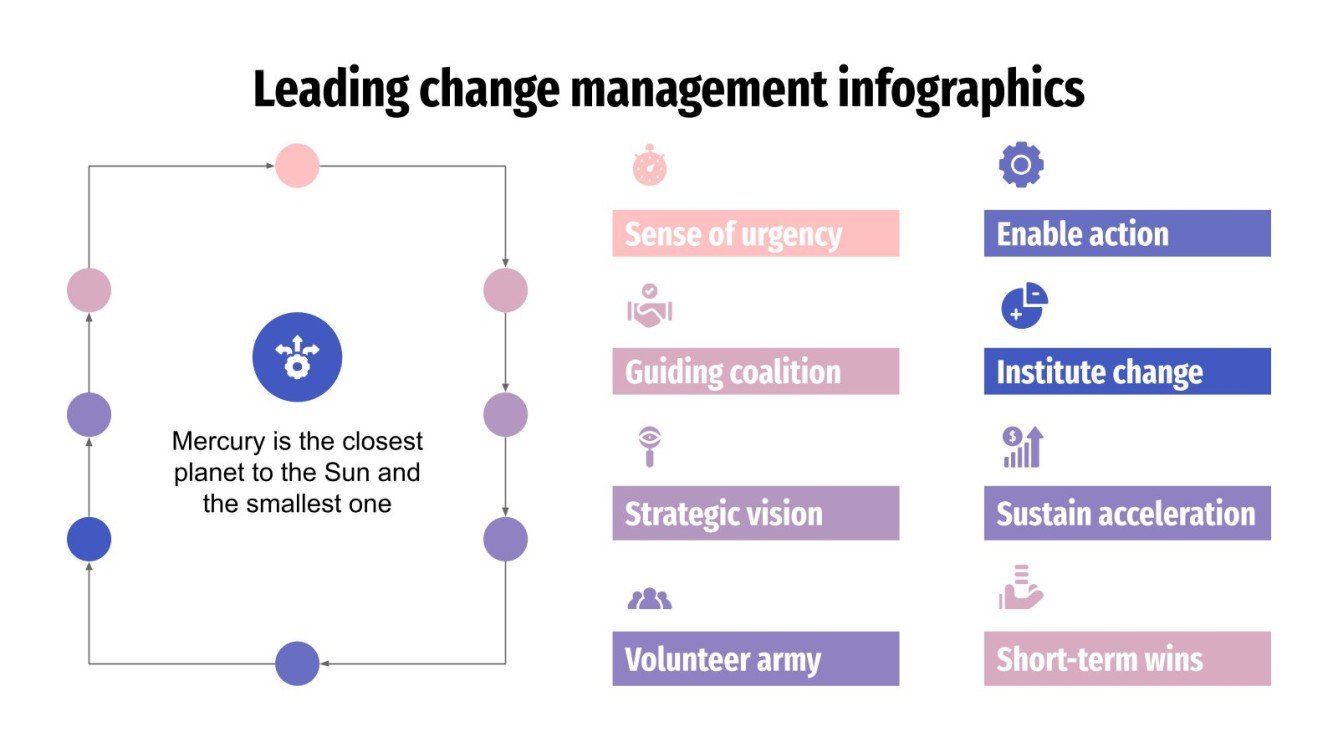 Leading Change Management Infographics | Google Slides & PPT