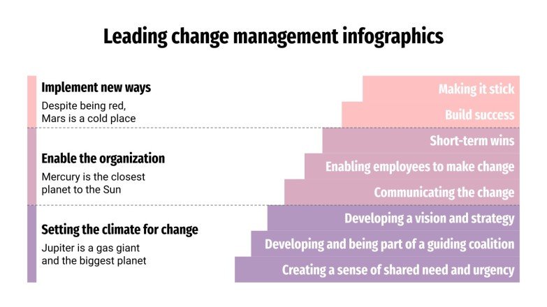 Leading Change Management Infographics | Google Slides & PPT