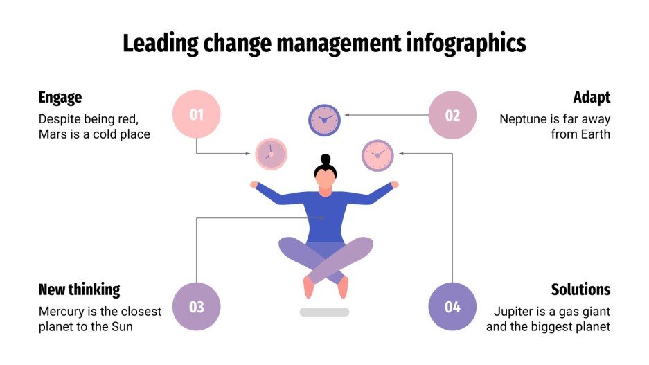 Leading Change Management Infographics | Google Slides & PPT