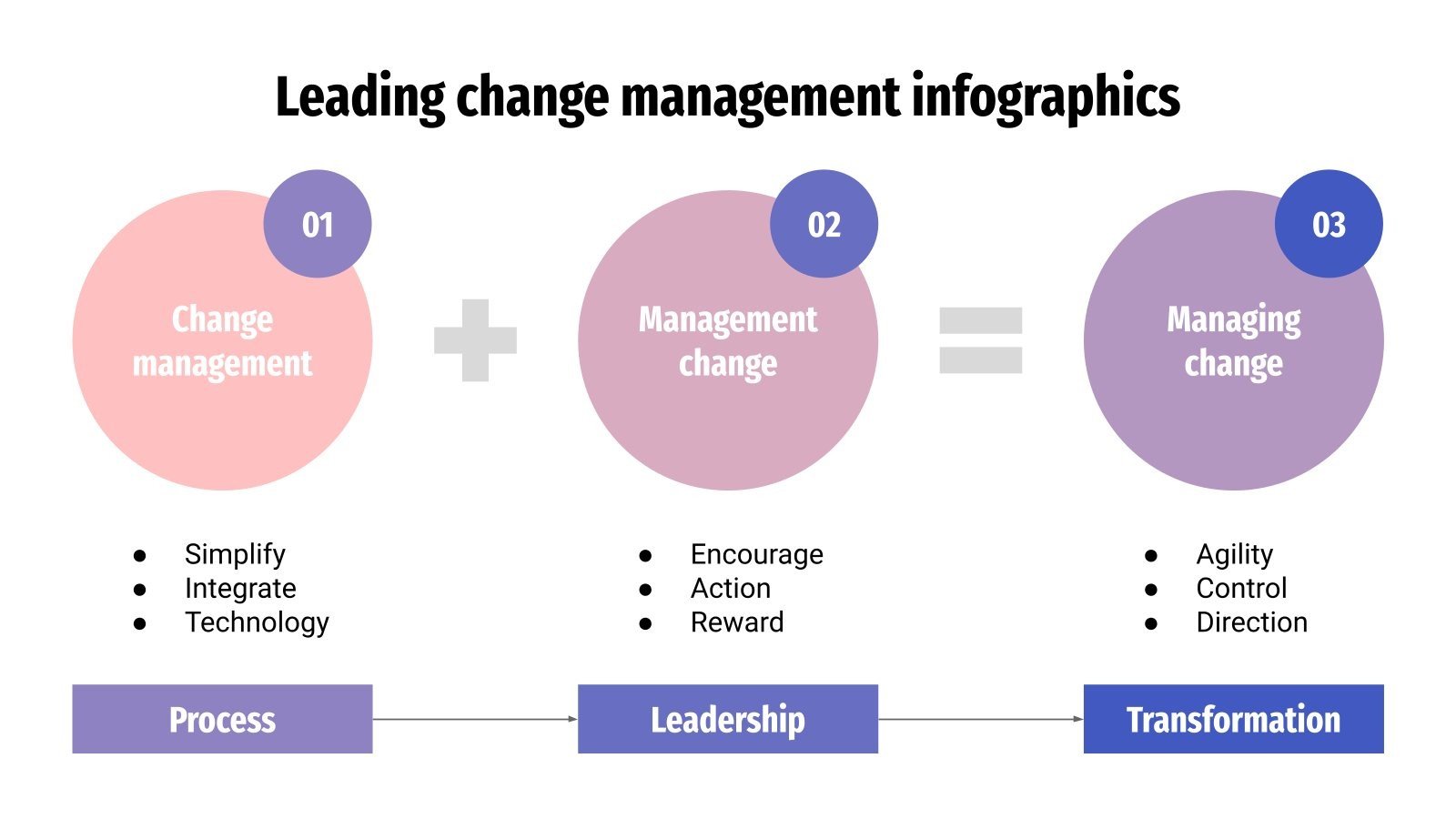 Leading Change Management Infographics | Google Slides & PPT