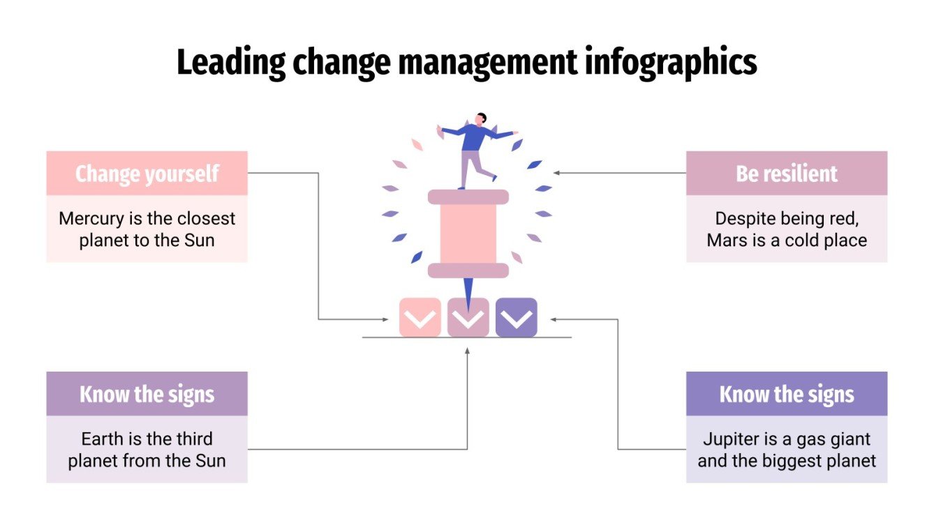 Leading Change Management Infographics | Google Slides & PPT