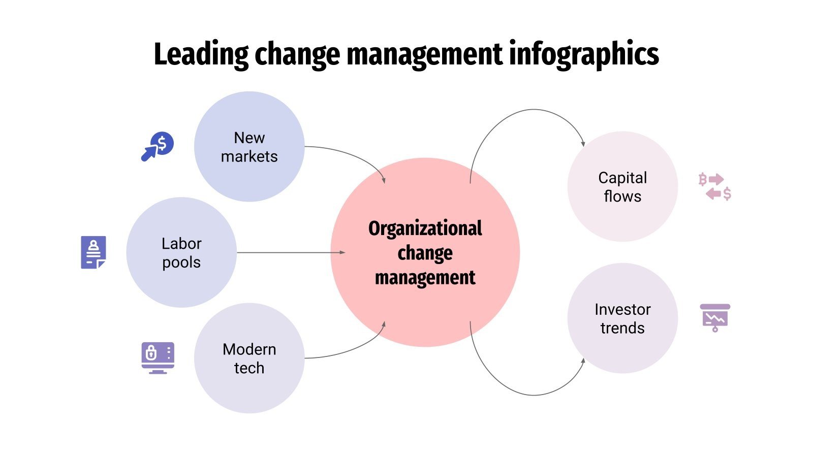 Leading Change Management Infographics | Google Slides & PPT