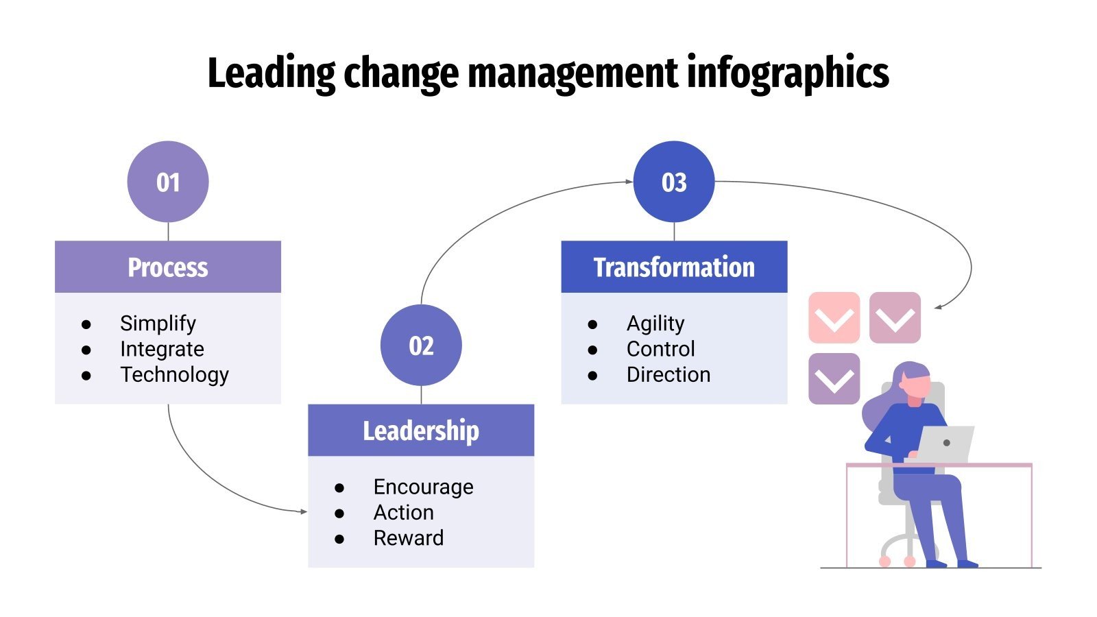 Leading Change Management Infographics | Google Slides & PPT