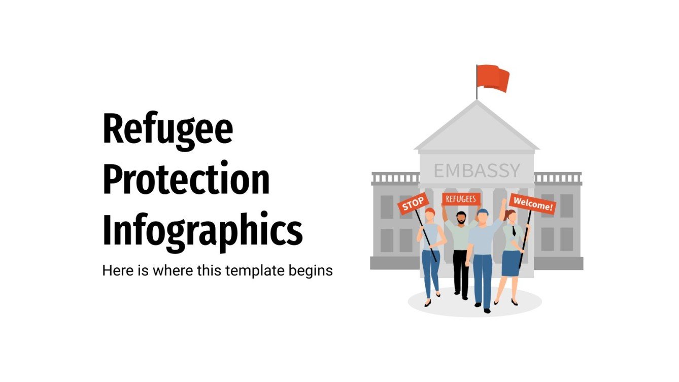 Refugee Protection Infographics | Google Slides & PPT